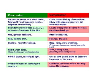 Redtrain Parent First Aid - Paediatric First Aid for Parents | PPTX ...