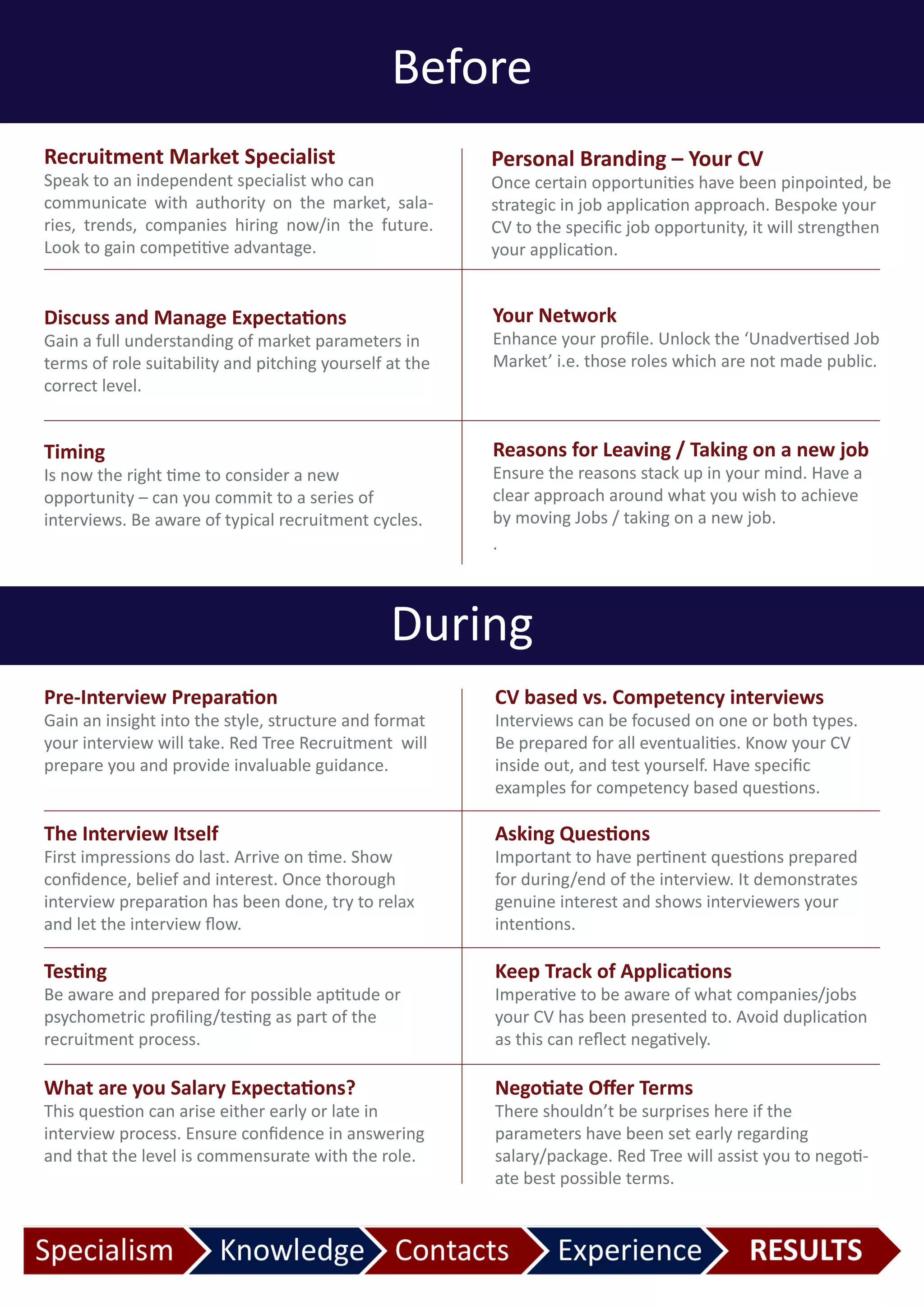 Red Tree CV and Interview tips | PDF