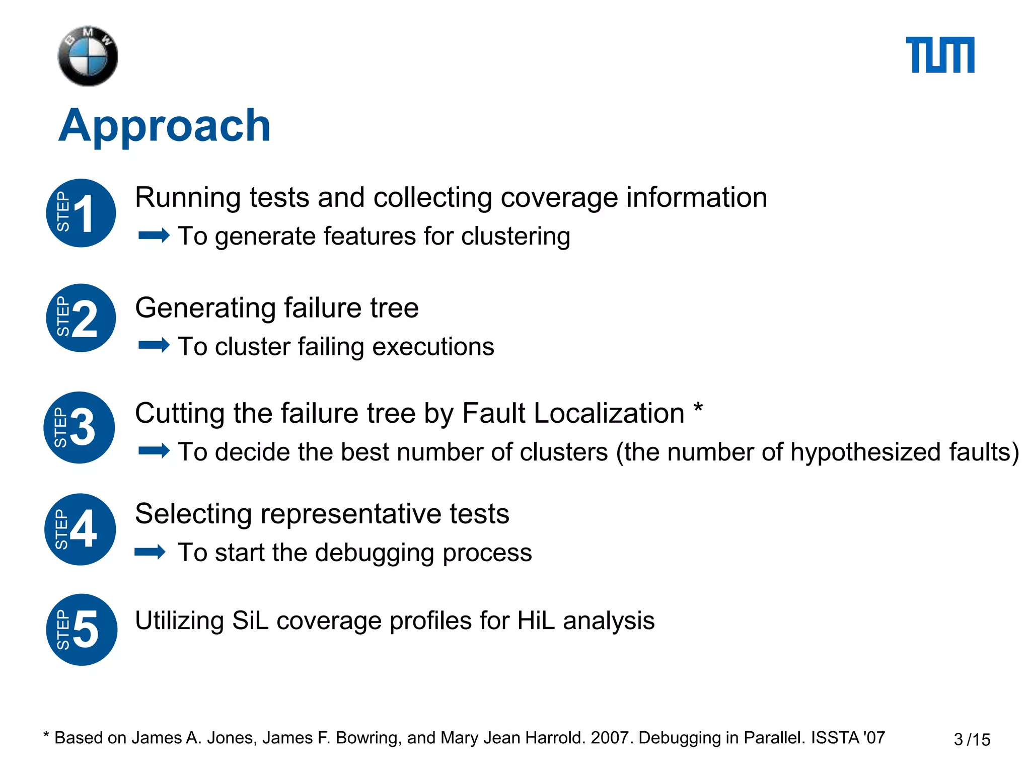 Reducing Failure Analysis Time: An Industrial Evaluation | PPT