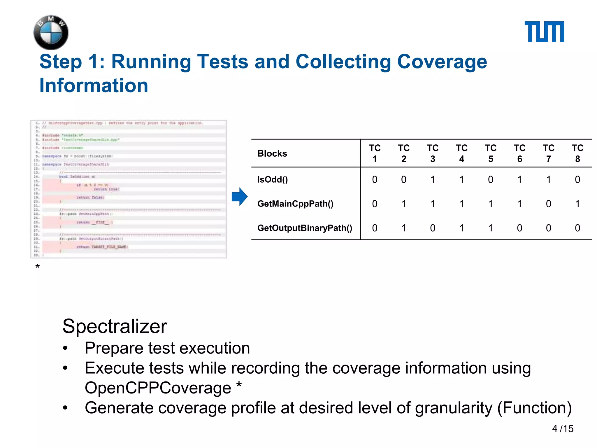 Reducing Failure Analysis Time: An Industrial Evaluation | PPT