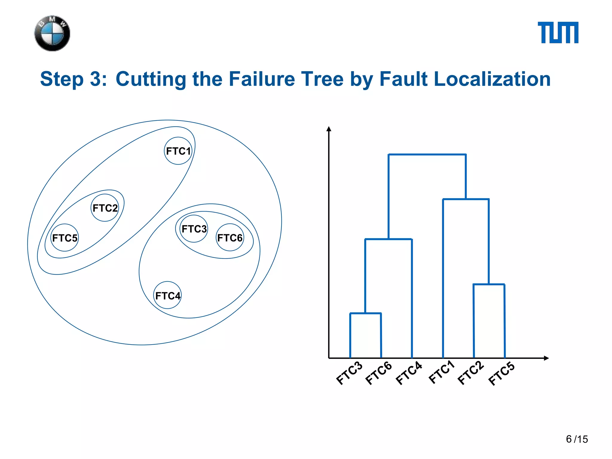 Reducing Failure Analysis Time: An Industrial Evaluation | PPT
