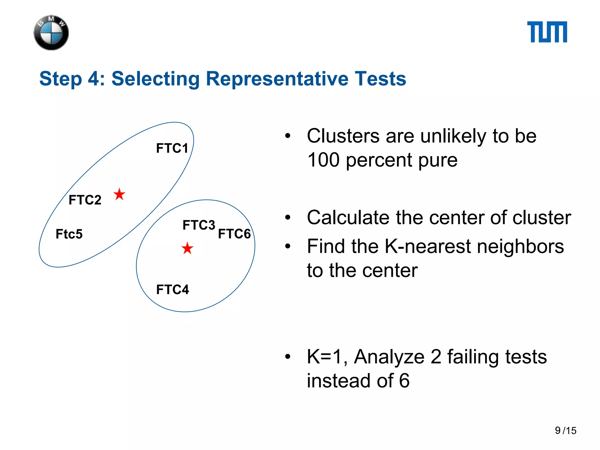 Reducing Failure Analysis Time: An Industrial Evaluation | PPT