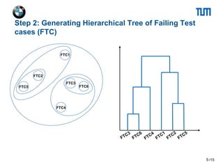Reducing Failure Analysis Time: An Industrial Evaluation | PPTX ...