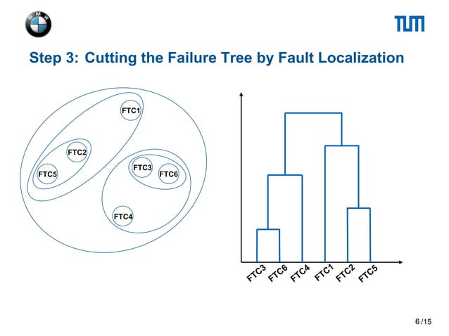 Reducing Failure Analysis Time: An Industrial Evaluation | PPTX ...