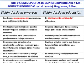 Situación de los docentes en América Latina: Estrategia regional ...