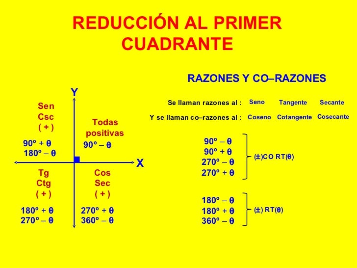 Reduccion al primer cuadrante