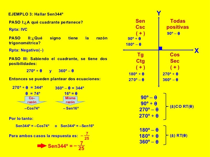 Reduccion al primer cuadrante