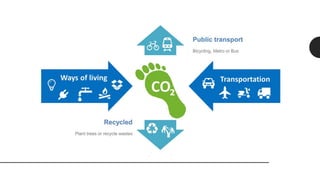 How to reduce carbon footprint ppt | PPTX