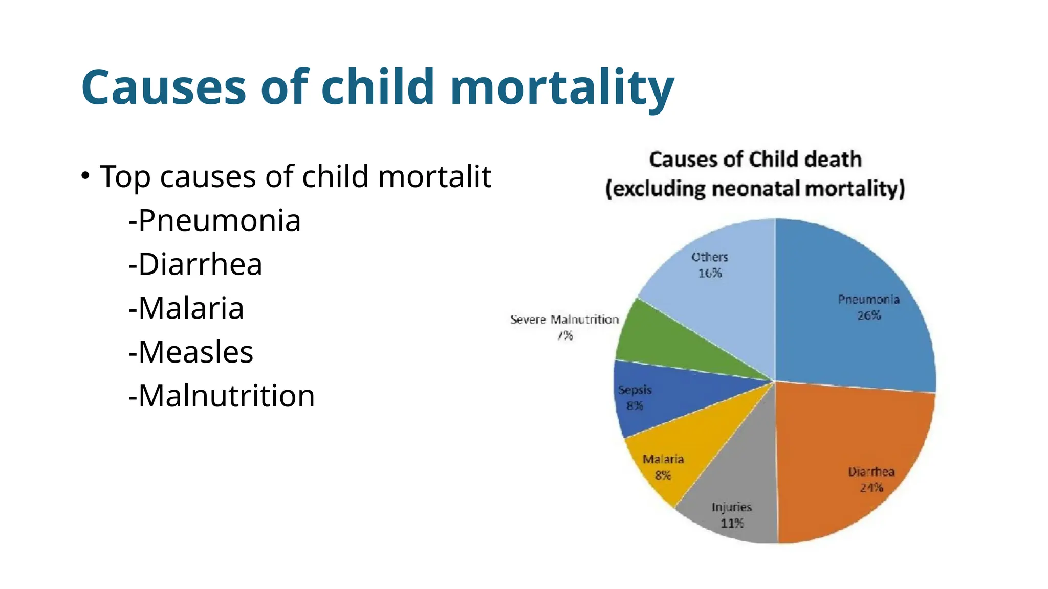 Reduce Child Mortality MDG4 By ANAS YOUSUFZAI.pptx