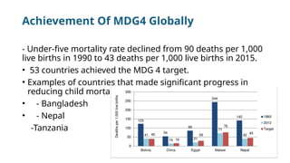 Reduce Child Mortality MDG4 By ANAS YOUSUFZAI.pptx