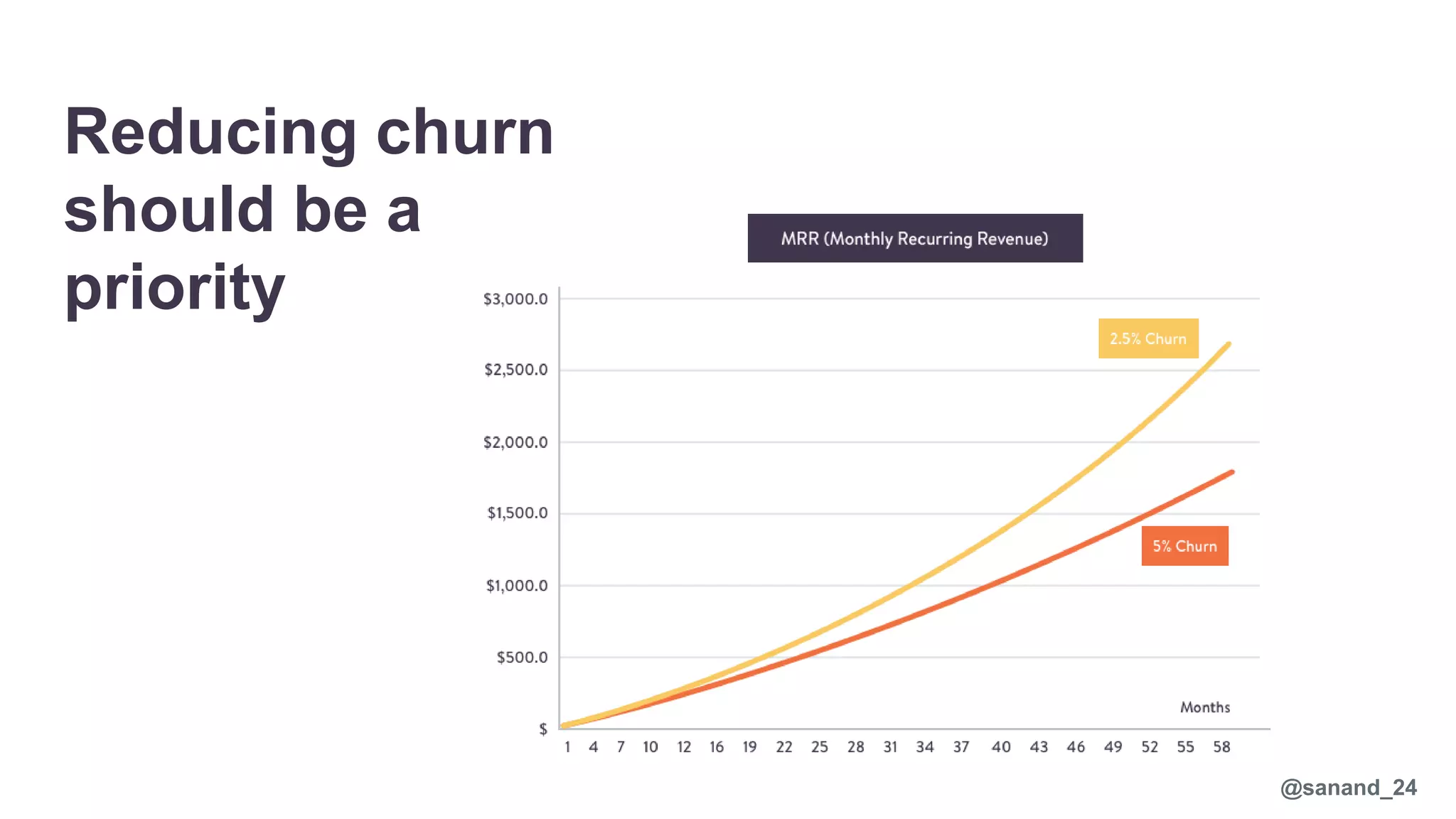 Reduce churn | PPT