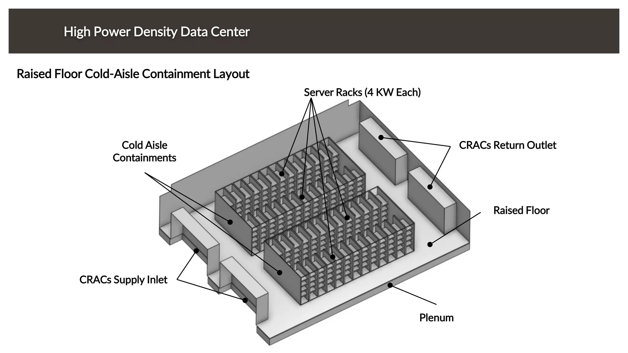 Data Center Cooling System Design: Reducing Cooling Costs and Power ...