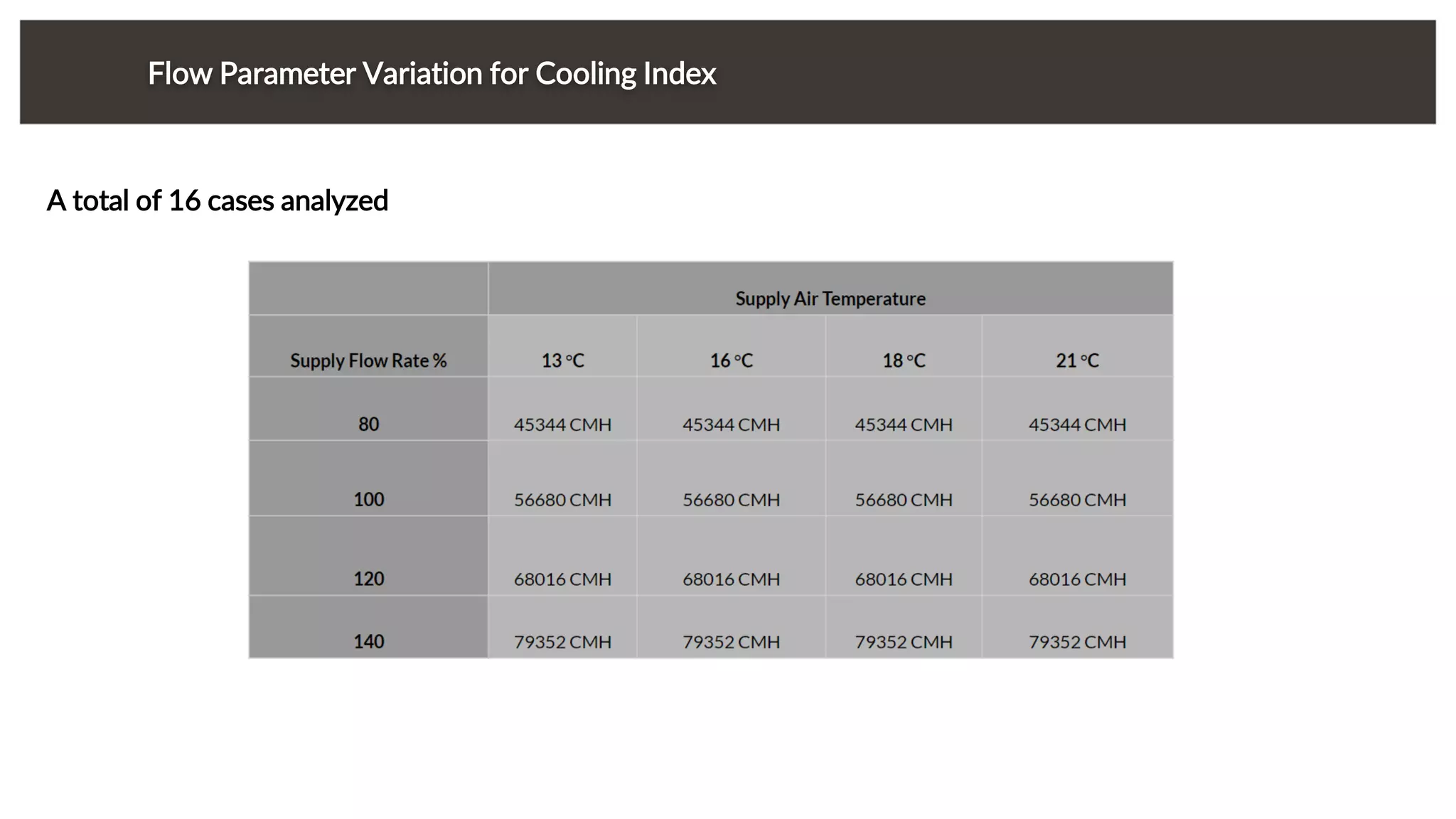 Data Center Cooling System Design: Reducing Cooling Costs and Power Consumption with CFD | PDF