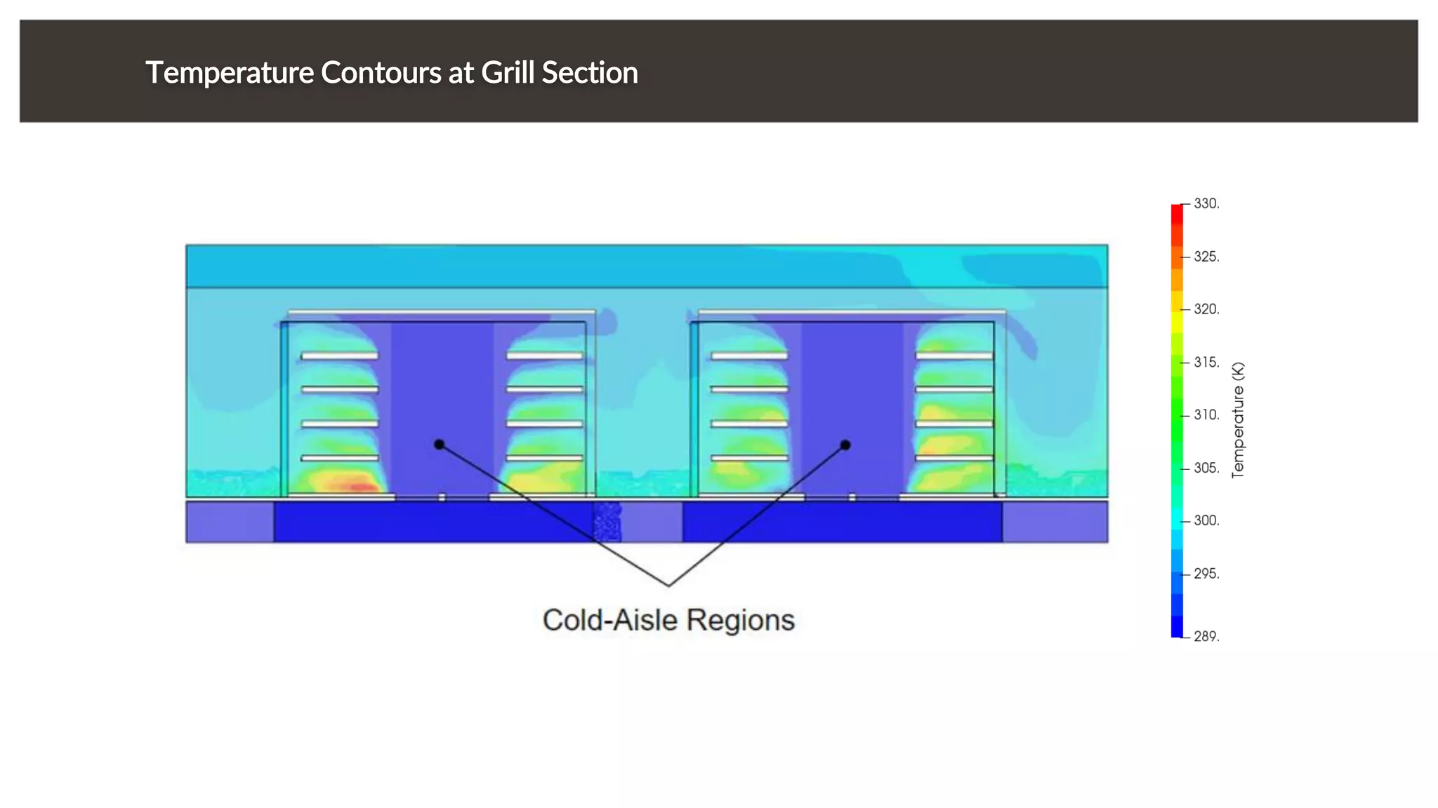 Data Center Cooling System Design: Reducing Cooling Costs and Power Consumption with CFD | PDF