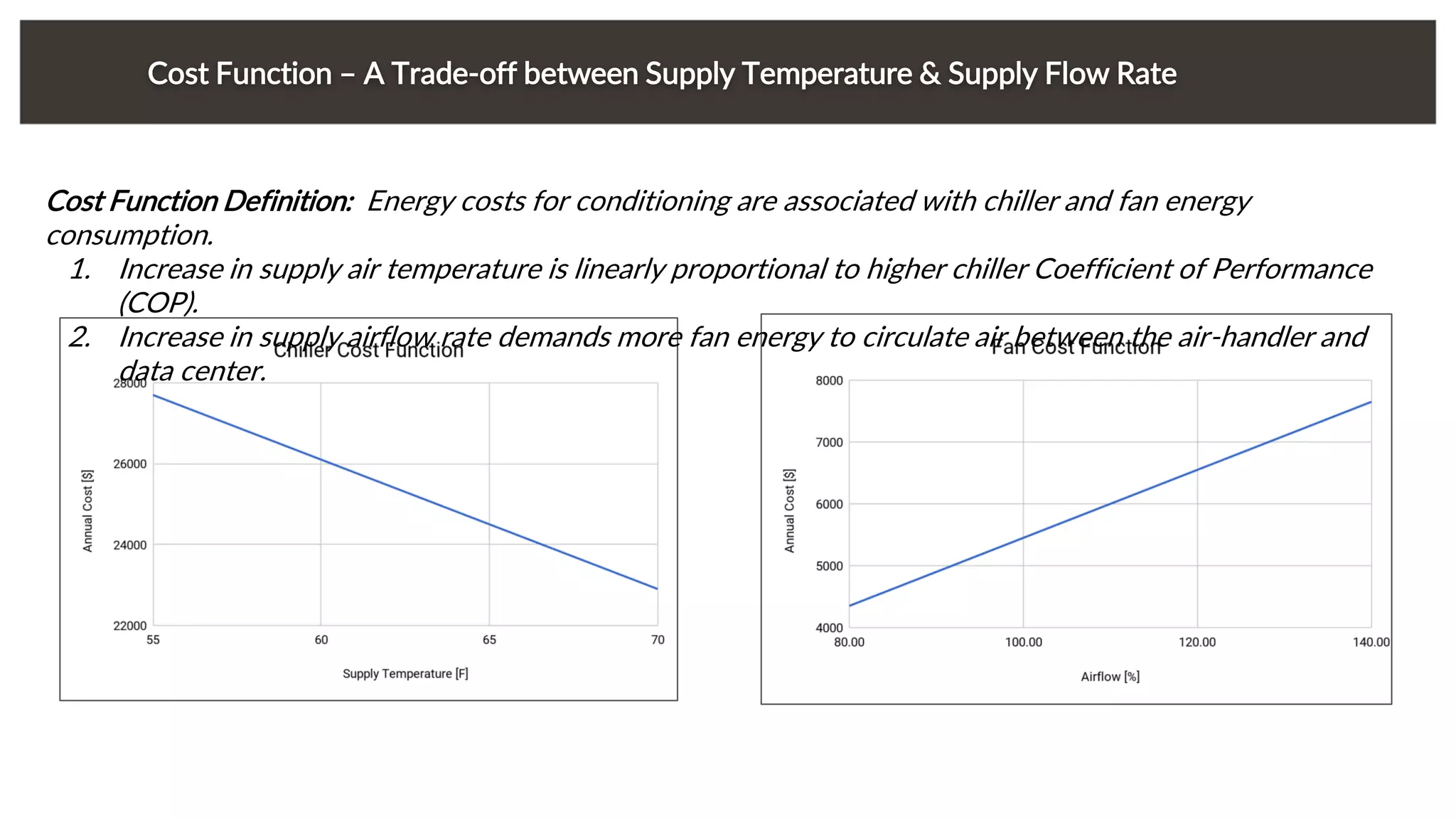 Data Center Cooling System Design: Reducing Cooling Costs and Power ...