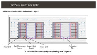 Data Center Cooling System Design: Reducing Cooling Costs and Power ...