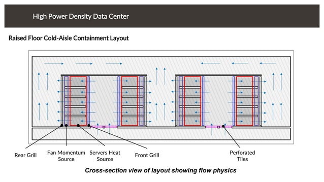 Data Center Cooling System Design: Reducing Cooling Costs and Power ...