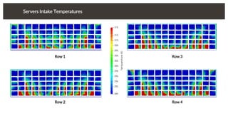 Data Center Cooling System Design: Reducing Cooling Costs and Power ...