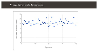 Data Center Cooling System Design: Reducing Cooling Costs and Power ...