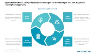 Portfolio Rationalization - Making Sound Financial and Strategic ...