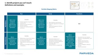 Portfolio Rationalization - Making Sound Financial and Strategic ...