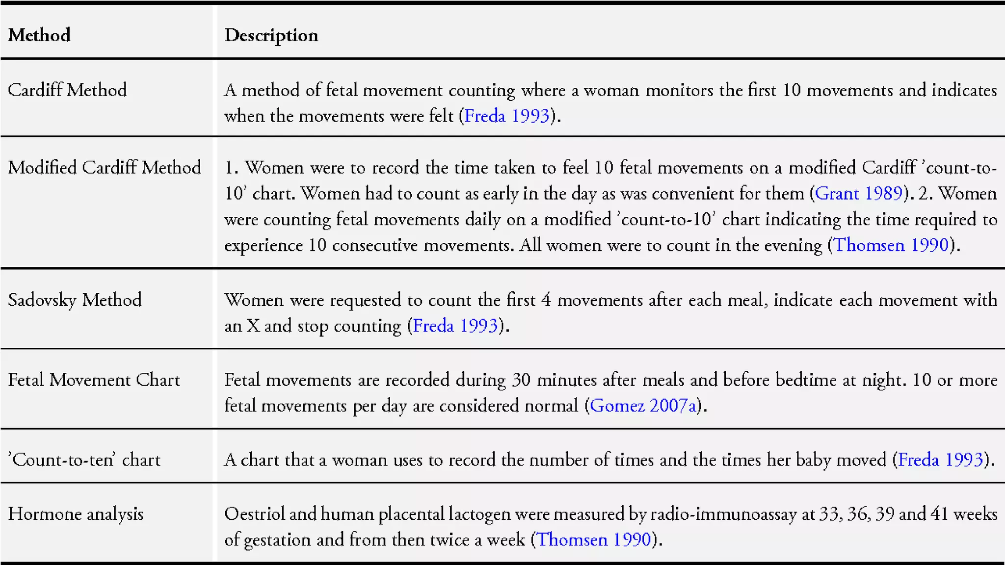 Decreased fetal movements | PPT