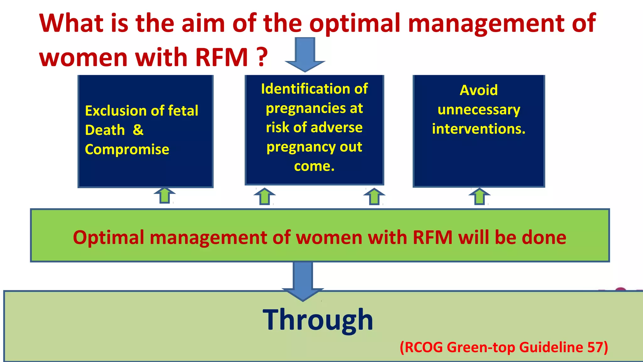 Decreased fetal movements | PPT