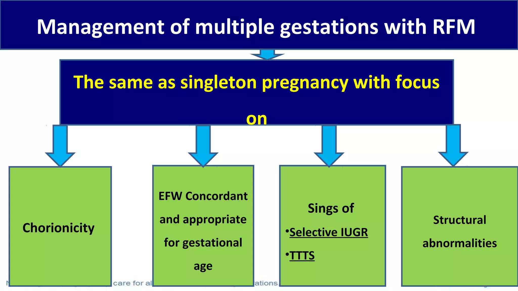 Decreased fetal movements | PPT
