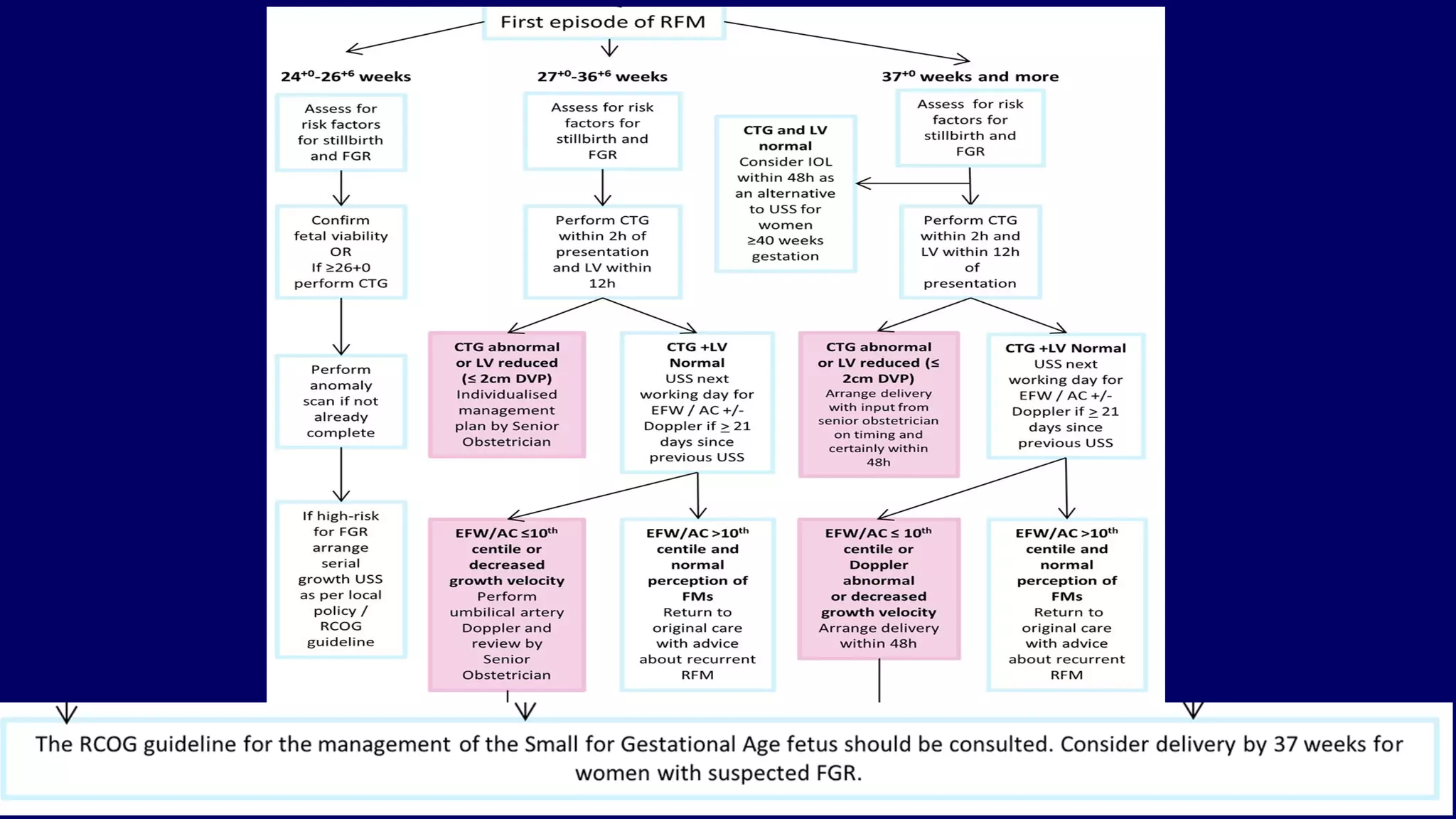 Decreased fetal movements | PPT