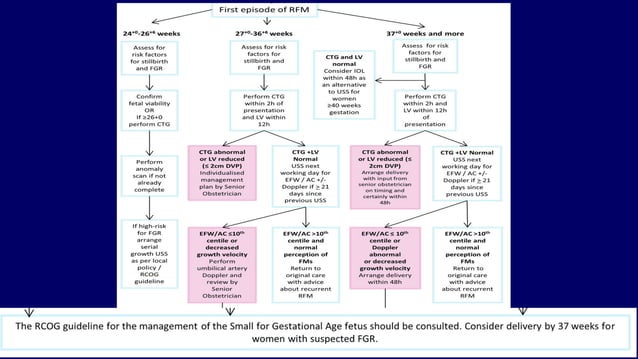 Decreased fetal movements | PPT | Pregnancy | Reproductive Health