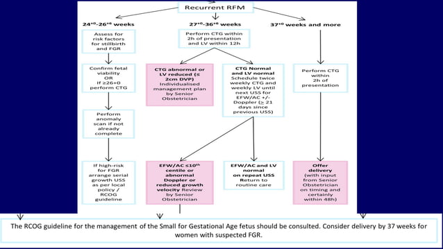 Decreased fetal movements | PPT | Pregnancy | Reproductive Health