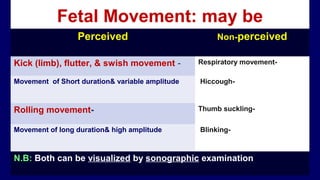 Decreased fetal movements | PPT