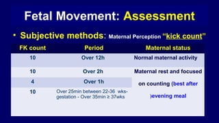 Decreased fetal movements | PPT