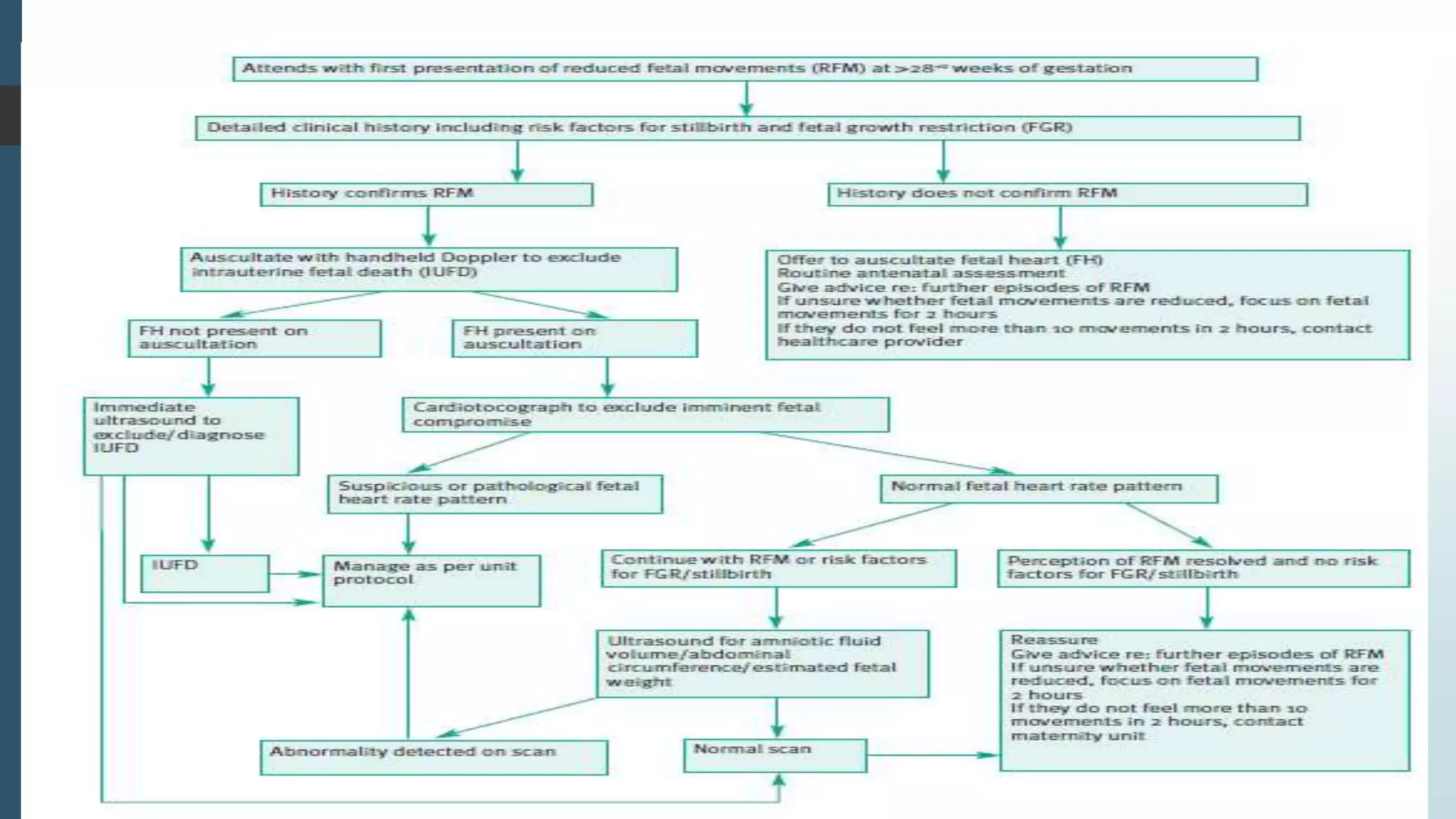 Reduced fetal movements | PPTX