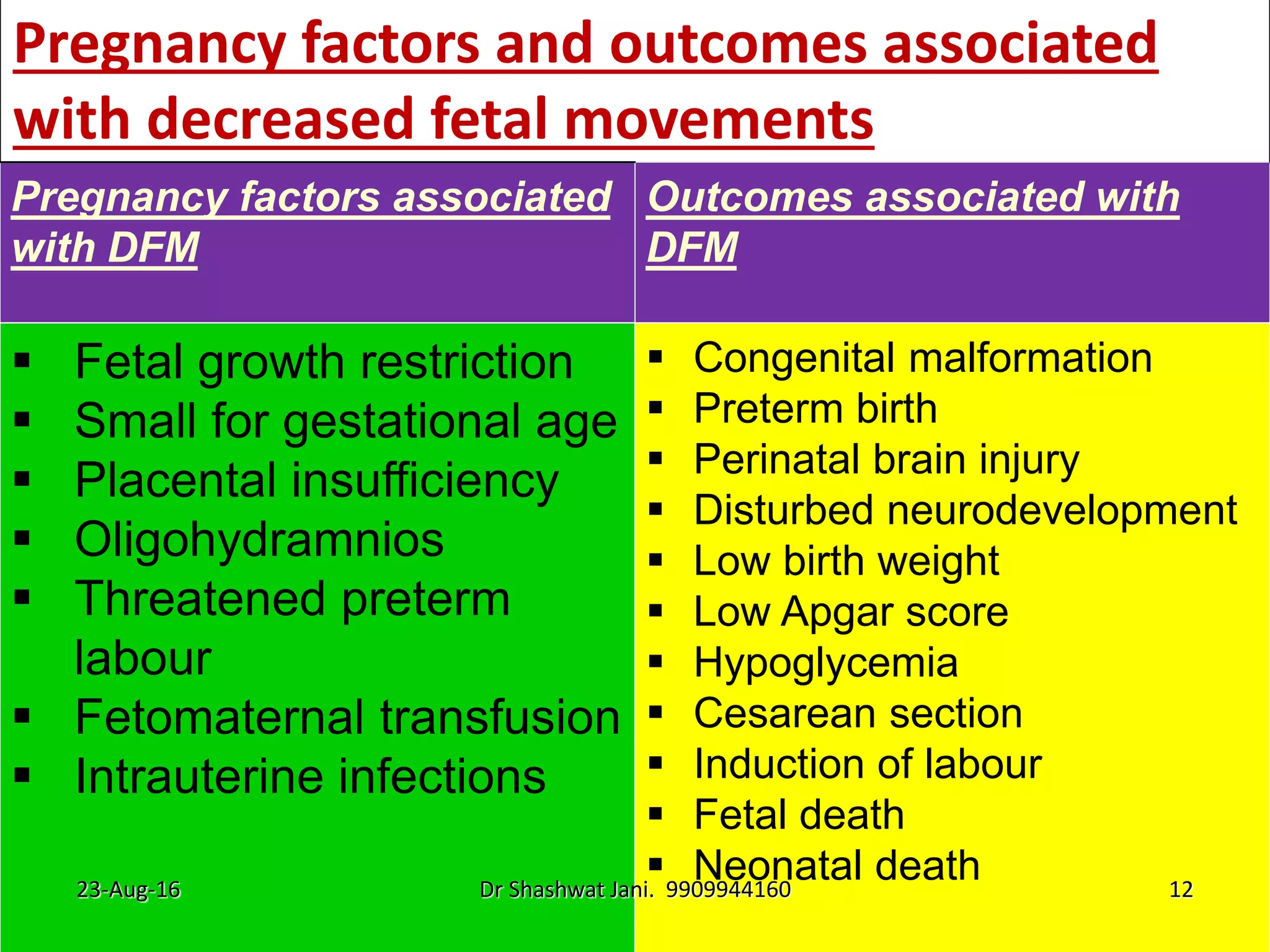 REDUCED FETAL MOVEMENTS - HOW TO PROCEED BY DR SHASHWAT JANI | PPTX