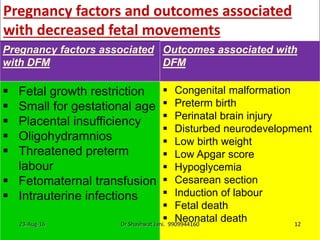 REDUCED FETAL MOVEMENTS - HOW TO PROCEED BY DR SHASHWAT JANI | PPTX