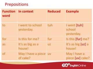 Reduced function words | PPTX