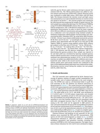 Reduced graphene oxide–CuO nanocomposites for photocatalyticconversion ...