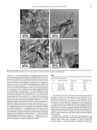 Reduced graphene oxide–CuO nanocomposites for photocatalyticconversion ...
