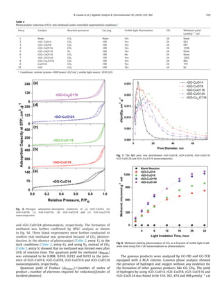 Reduced graphene oxide–CuO nanocomposites for photocatalyticconversion ...