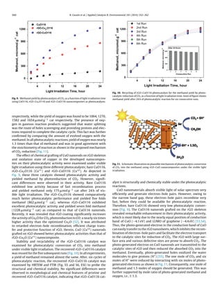 Reduced graphene oxide–CuO nanocomposites for photocatalyticconversion ...