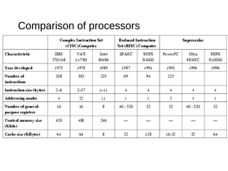 Reduced instruction set computers | PPT