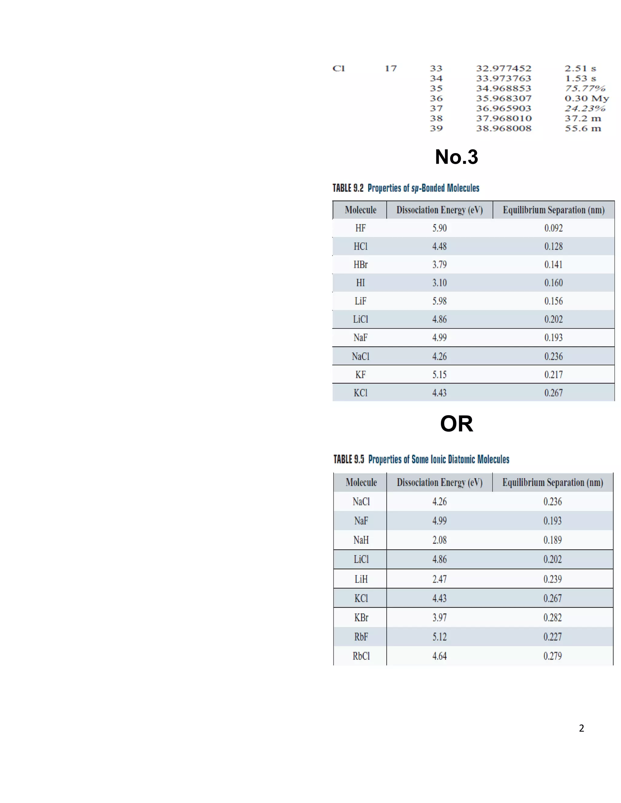 Reduced Mass KCl.pdf