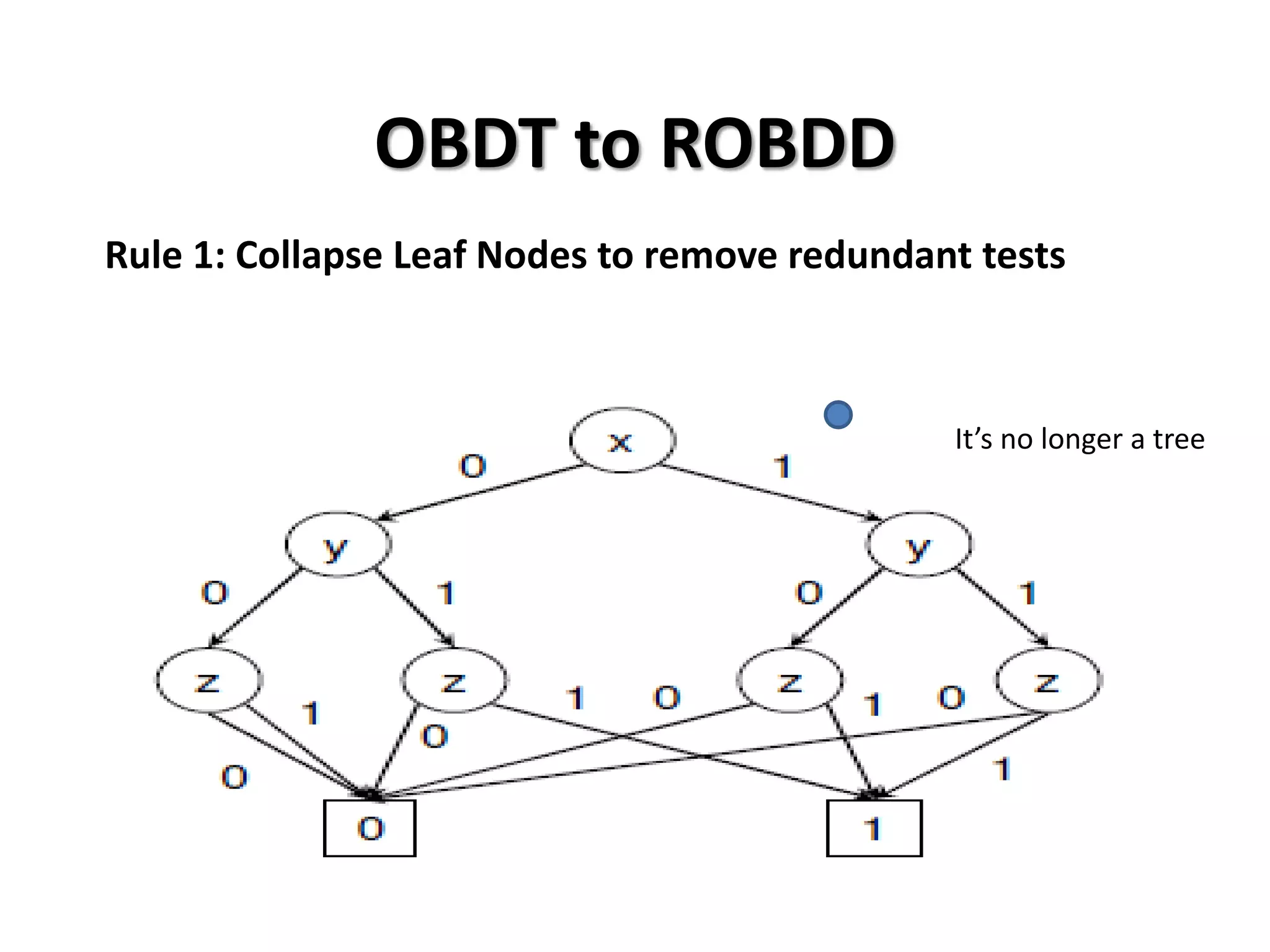 Reduced Ordered Binary Decision Diagram Pptx Programming Languages