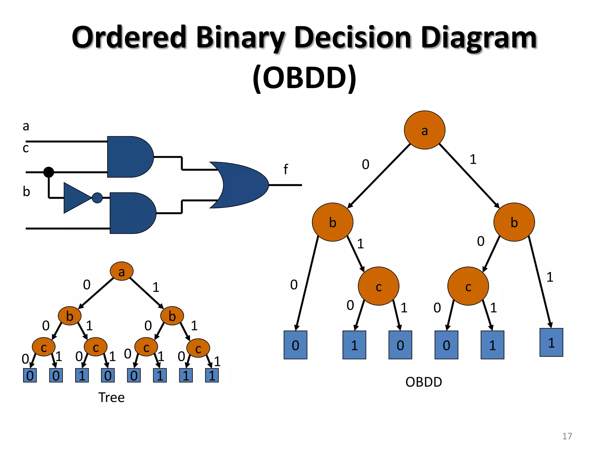 Reduced Ordered Binary Decision Diagram Ppt