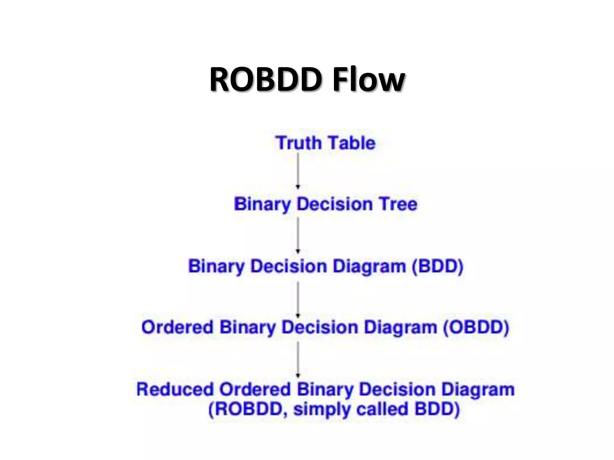 Reduced Ordered Binary Decision Diagram Pptx Programming Languages