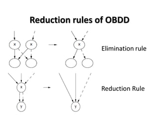 Reduced ordered binary decision diagram | PPTX