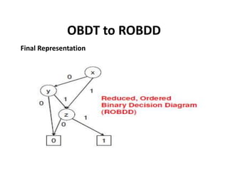 Reduced ordered binary decision diagram | PPTX
