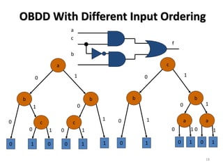 Reduced ordered binary decision diagram | PPTX