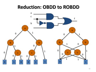 Reduced ordered binary decision diagram | PPTX